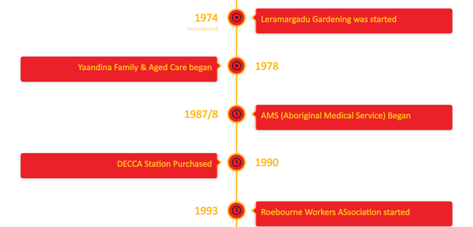 NBAC – NBAC website